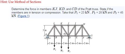 Solved Hint Use Method Of Sections Determine The Force In