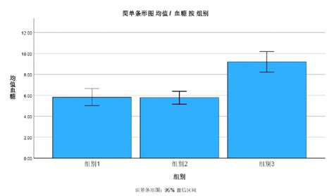 Spss误差条形图怎么做的 Spss误差条形图怎么解读 Ibm Spss Statistics 中文网站