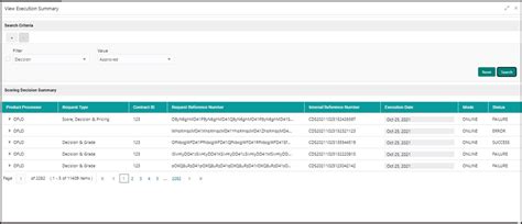 View Execution Summary