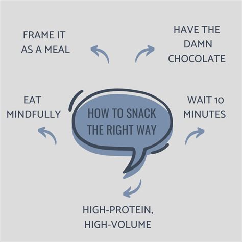 The Ultimate Guide To Snacking Daniel Harrod
