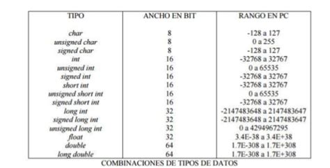 Tipos De Datos En C