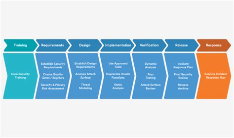 Top 9 Enterprise Chatbot Security Practices Bonus Practices Wotnot
