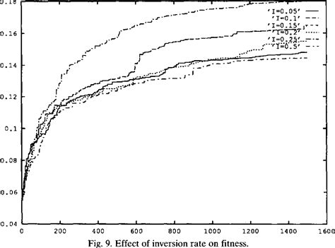 Figure 9 From Macro Cell And Module Placement By Genetic Adaptive