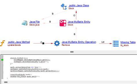 Mybatis 1 3 Documentation