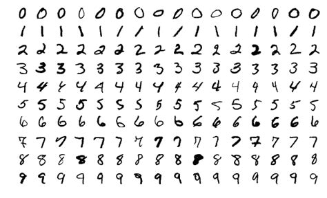 Building A Better Profanity Detection Library With Scikit Learn By Victor Zhou Tds Archive