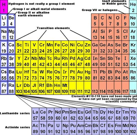 Physical Properties Of Group 1 Elements KaidenqoAndersen