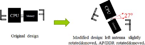 Figure 1 From A Novel Rfi Mitigation Method Using Source Rotation