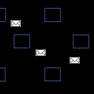 Alice Sends A Message To Bob But It Is The Only Message In The Download Scientific Diagram