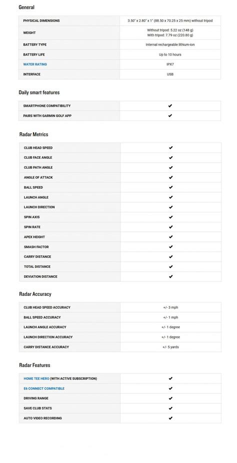 Garmin Approach R Portable Golf Launch Monitor Scottsdale Golf