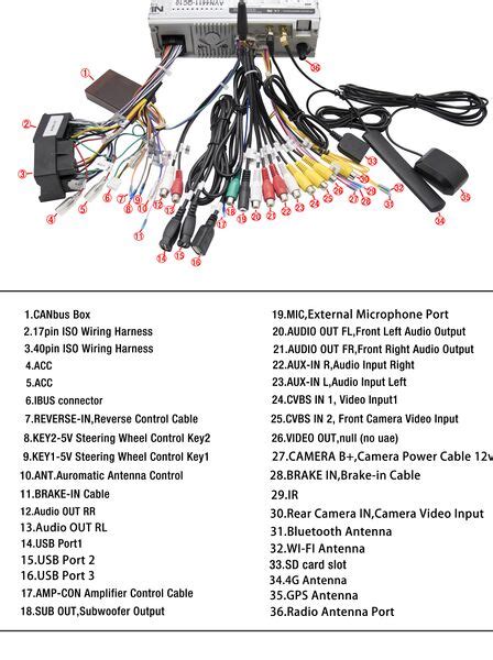 Datei Avin Qualcomm Pinout  Wiki Rund Um Android Navis Für Bmw E38 E39 E46 E53