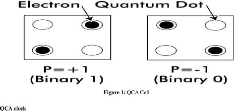Figure 2 From Design And Analysis Various Basic Logic Gates Using Quantum