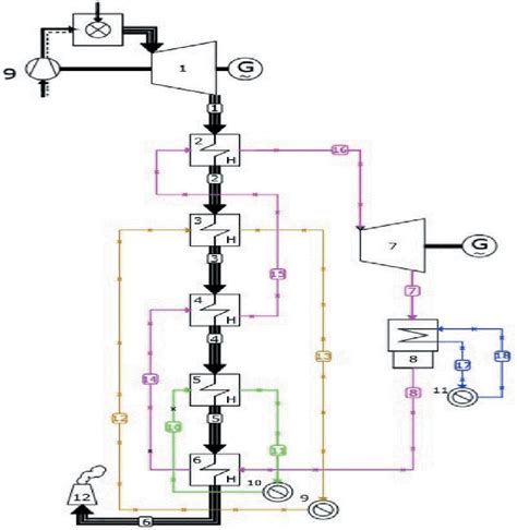 Process Flow Diagram Of The Chp System Proposed By Rrho Method Download Scientific Diagram