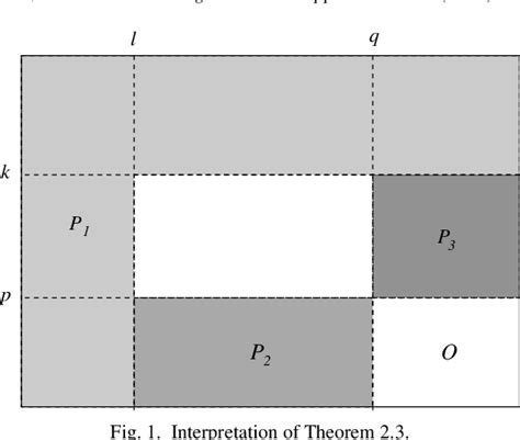 Figure 1 From Matrices Of Zeros And Ones With Given Line Sums And A Zero Block Semantic Scholar