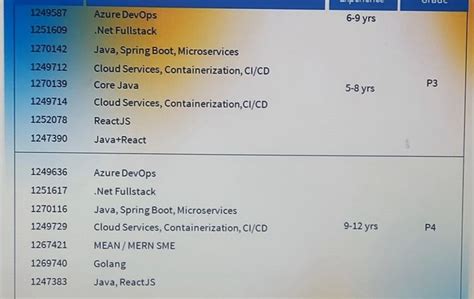 Muneer Basha Shaik On Linkedin Hello Team Below Openings Are There If Its Suitable For You