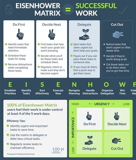 82 Of Workers Dont Have A Method Of Prioritization Dont Make This