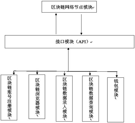 Method For Blockchain Data Authentication System Eureka Patsnap