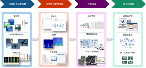 Matlab里的天籁之音 —— 浅谈 Matlab 语音与声学应用 Matlab And Simulink