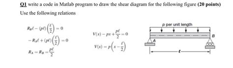 Solved Q1 Write A Code In Matlab Program To Draw The Shear