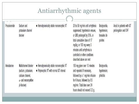 Difference Between Monomorphic And Polymorphic Ventricular Tachycardia