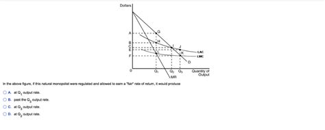 Solved Dollars LAC LMC Q Q Quantity Of MR Output In The Chegg Com