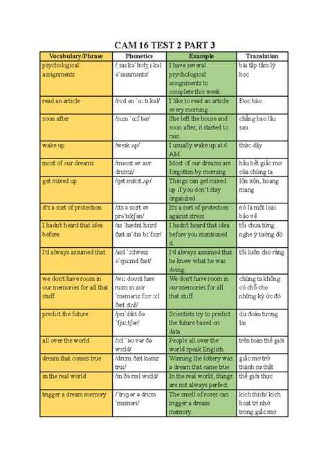 Cam 16 Test 2 Part 3 Cam16 Cam 16 Test 2 Part 3 Vocabularyphrase