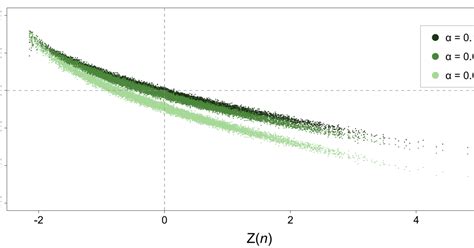 New Article On Spatial Autocorrelation And Stochastic Point Processes