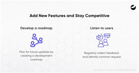 How To Maintain And Update Your Mobile App After Launch LIZARD Global