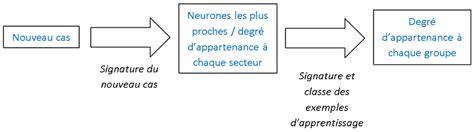 31 — Intégration Dimages Dans Un Réseau Bayésien Download Scientific Diagram