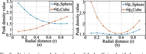 Figure 8 From Object Recognition With Natural Resonance Annihilation Using New N Pulse Waveforms