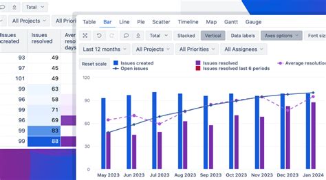 Eazybi Reports And Charts For Jira Atlassian Marketplace