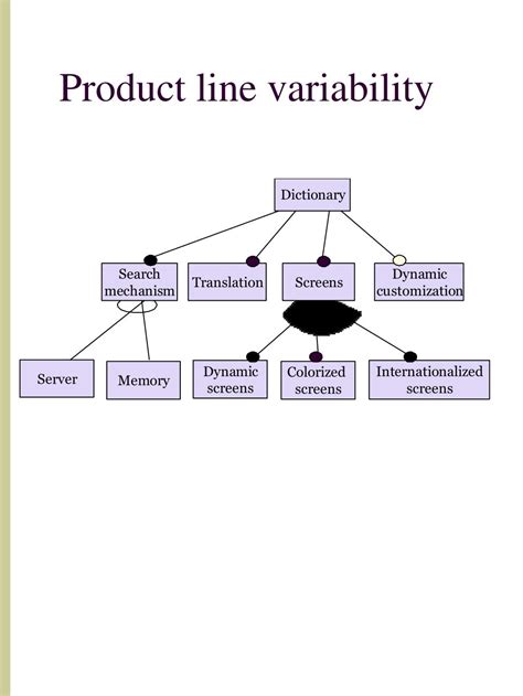 Ppt Aop Driven Variability In Software Product Lines Powerpoint Presentation Id 90435