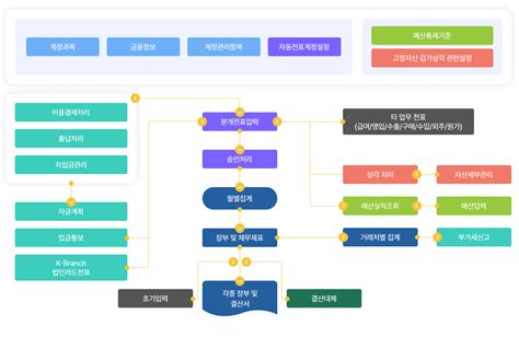 영림원 시스템에버 Cloud Saas Erp
