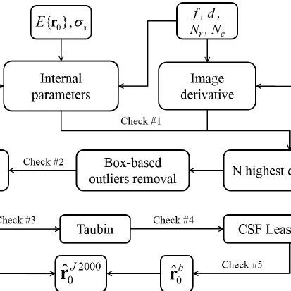 Image Processing General Flowchart Download Scientific Diagram