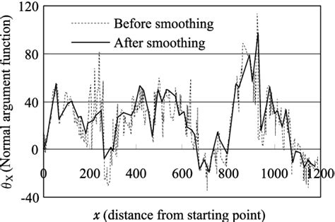 Figure 4 From An Evaluation Method For The Shape Of Ballast Grains