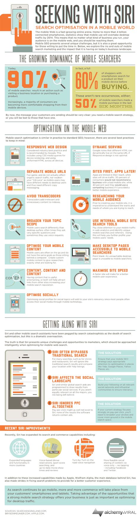 6 Mobile Seo Best Practices