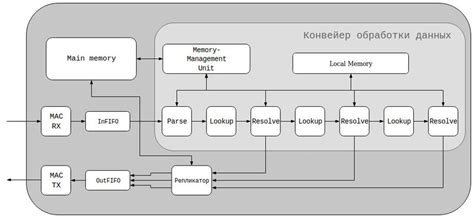 Proposed Npu Architecture Download Scientific Diagram