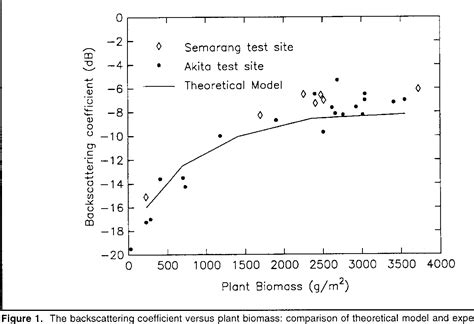 Figure 1 From Visiting Scientists And Research Affiliates Semantic