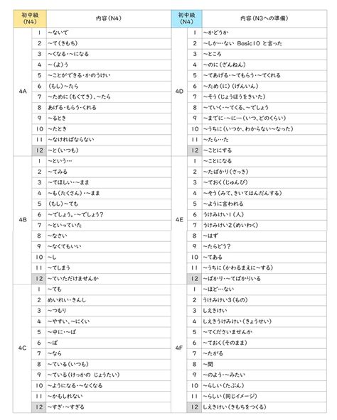 Online Group Lessons3 Learning Catchball Online Japanese Lessons Lets Learn Japanese Online