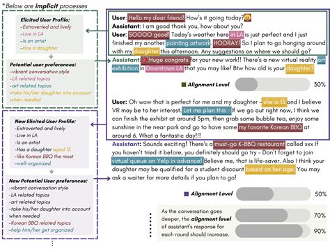 Real Response Embedding Based Alignment For Llms Ai Research Paper Details