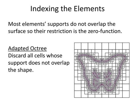 Ppt Estimating The Laplace Beltrami Operator By Restricting 3d Functions Powerpoint