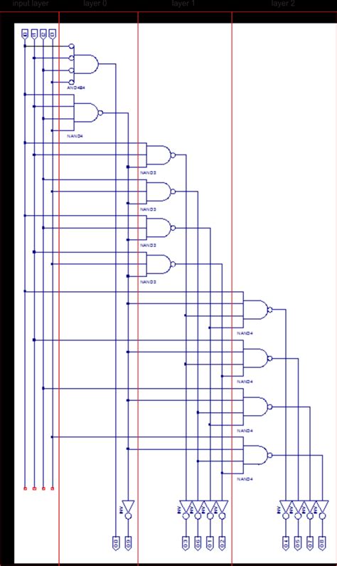 Gate Level Schematic Representation Of The Design Of Fpga Hardware