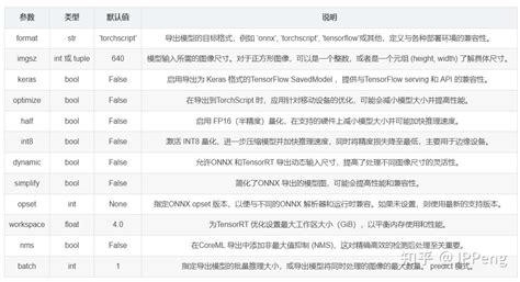 YOLOV8 模型训练验证预测与倒出 知乎