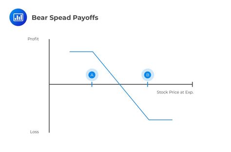 Trading Strategies Involving Options Analystprep Frm Part 1