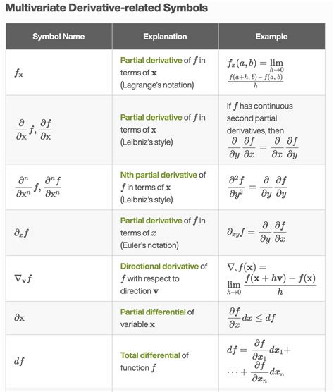 Math Symbols Calculus