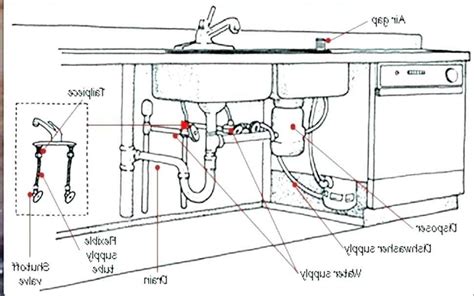How To Install And Fix Dishwasher Garbage Disposal Plumbing A Complete Diagram Guide