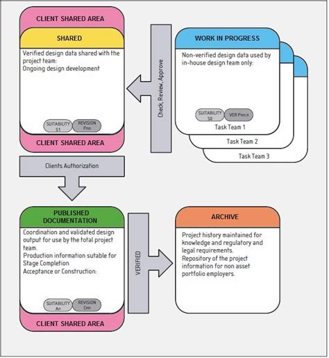 Bim And Model Checking What It Is And Why Validation Data Processes