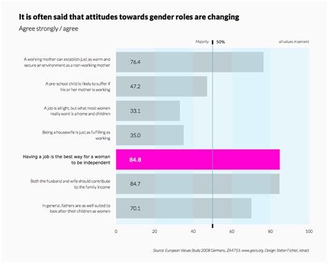 Bar Chart For Multiple Response Questions First Two Response