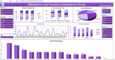 Attendance And Overtime Dashboard In Excel Pk An Excel Expert