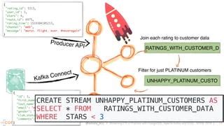 Streaming Etl In Practice With Postgre Sql Apache Kafka And Ksql Mic PDF Cloud Computing