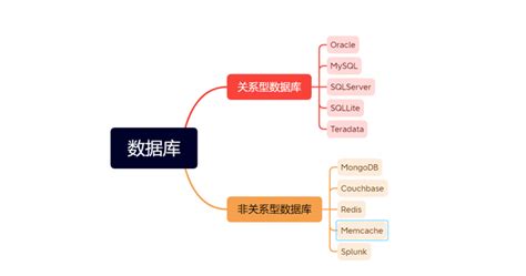 一致性 数据库 全球百科